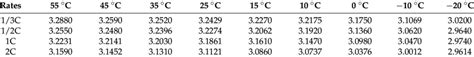 The Average Output Voltage Of The Battery Under 36 Discharging