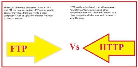 Difference Between Ftp And The Engineering Knowledge