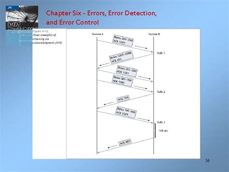 Chapter Six Errors Error Detection And Error Control