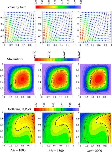 Effect Of Marangoni Number On The Velocity Field Streamlines And