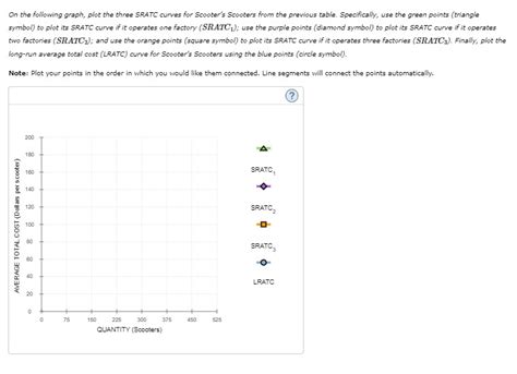Solved On The Following Graph Plot The Three SRATC Curves For Course Hero
