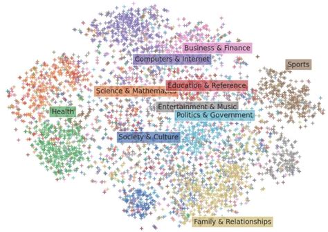 Machinelearning Naturallanguageprocessing Gauri Pradhan