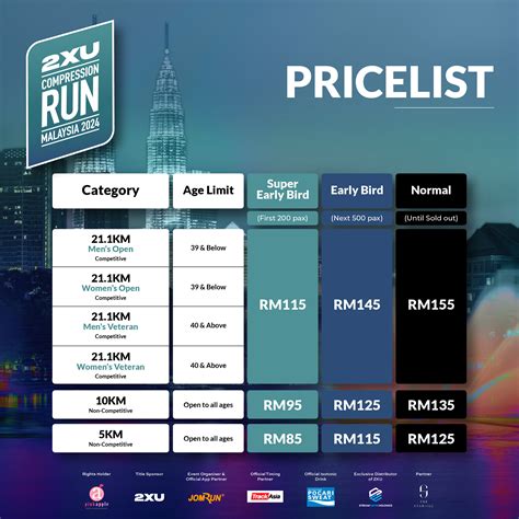 2xu Compression Run 2024 Malaysia Jomrun Run Rewarded