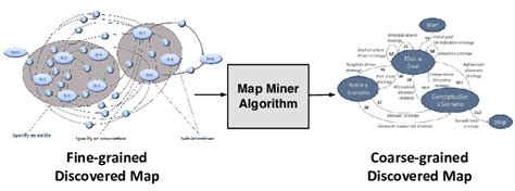 Overview Of Map Miner Algorithm Download Scientific Diagram