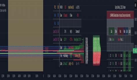 Volume Profile Indicator Strategy Tradingview Formula