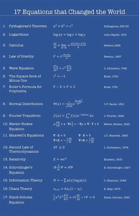 Toufiqul Islam On Linkedin Equations That Made Some Difference