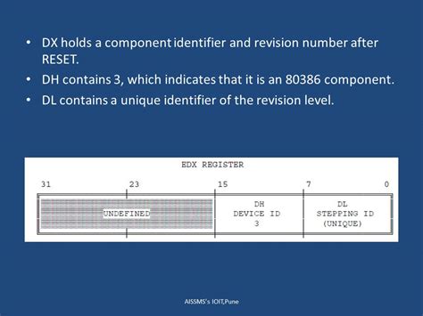 Processor State After Reset Of 80386