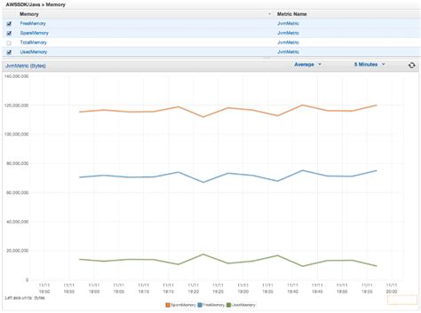 Aws Sdk Metrics Cloudysave
