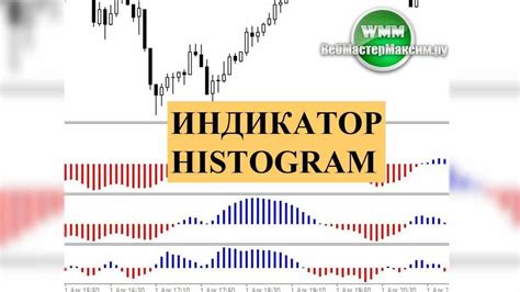 Индикатор Histogram и стратегия торговли Ss Youtube