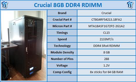 Crucial Ddr4 Memory Performance Overview Early Look Vs Ddr2 And Ddr3
