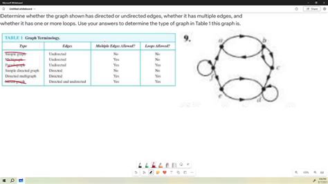 Determine Whether The Graph Shown Has Directed Or Undirected Edges