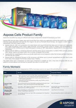 Aspose Cells Product Family Brochure PDF Desktop Publishing Computer Software And Applications