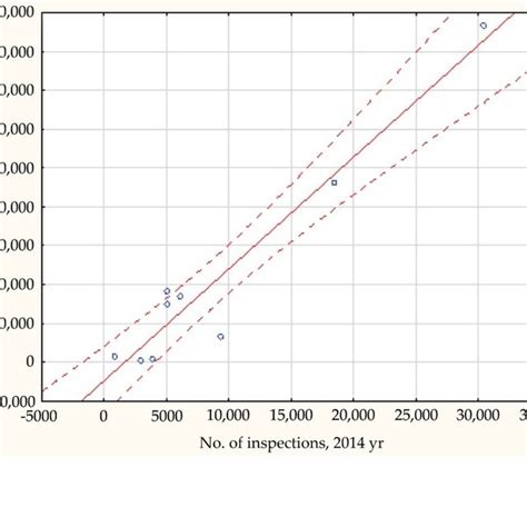 Linear Regression Model For 2014 Download Scientific Diagram