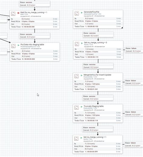 apache nifi how to execute a processor only when another processor is not executing stack