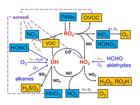 Organic Chemistry Schematic Diagrams Circuit Diagram
