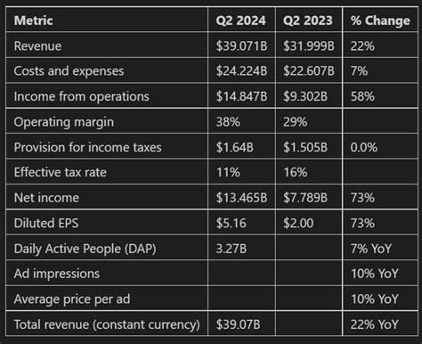 Table Extraction Using Llms Unlocking Structured Data From Documents