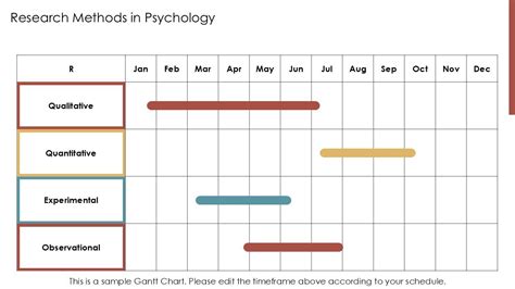 Neuorscience Psychology Vs Neuroscience Ppt Designs Acp Ppt Example