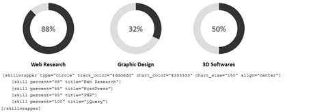 Wordpress Animated Circular Progress Bars Behance