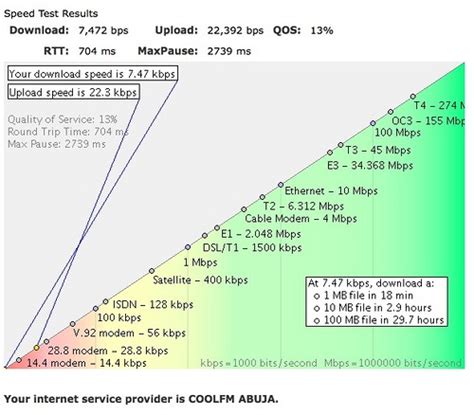 how to shoehorn the high bandwidth internet into a low bandwidth connection