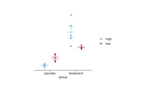 Get Started • Tidyplots