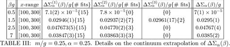 Figure 1 From Hamiltonian Simulation Of The Schwinger Model At Finite Temperature Semantic Scholar