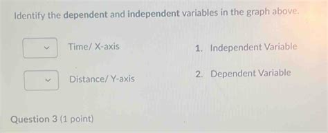 Solved Identify The Dependent And Independent Variables In The Graph
