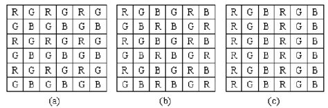 Bayer CFA A Mosaic CFA B Strip CFA C Download Scientific Diagram