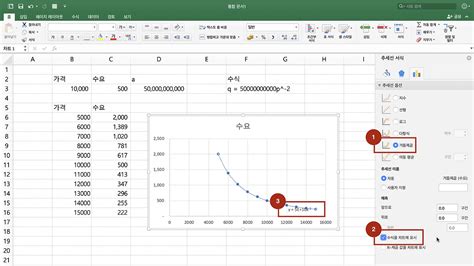 가격에 따른 수요 측정 수요곡선 이해하기