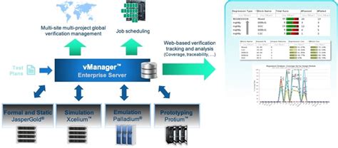 Deepchip Best Of 2020 Vmanager Breakfast Bytes Cadence Blogs Cadence Community