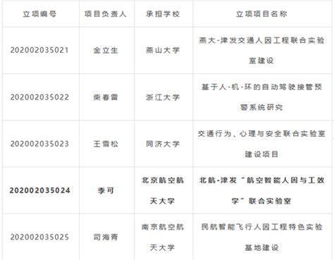 北航 津发航空智能人因与工效学联合实验室揭牌成立 知乎