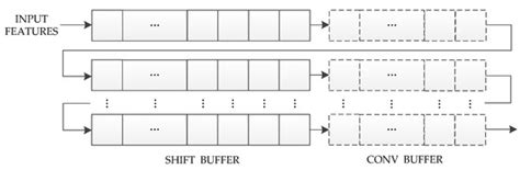 Design Of Efficient Floating Point Convolution Module For Embedded System