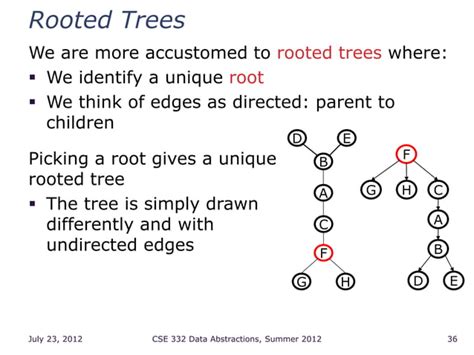 Lecture09 Graphs Pptx