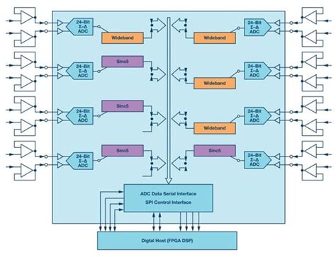 How Can Modular Instruments Enhance Performance
