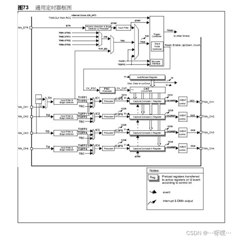 【嵌入式071】stm32f103c8t6开发板cubemx采用定时器实现周期性串口输出和led闪烁c8t6有tim5吗 Csdn博客