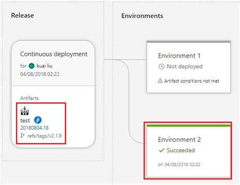 Git How To Trigger Vsts Build And Release When Pushing Tags Stack