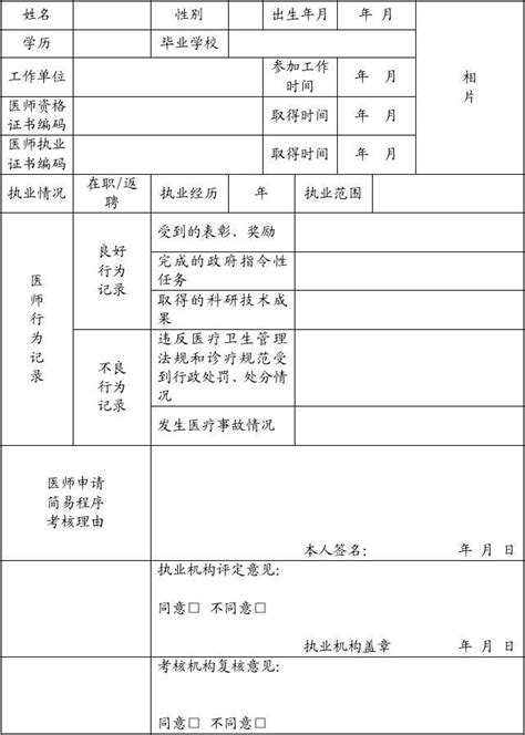 医师定期考核表简易程序word文档在线阅读与下载无忧文档