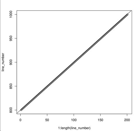 Stan Error Messages Developers The Stan Forums