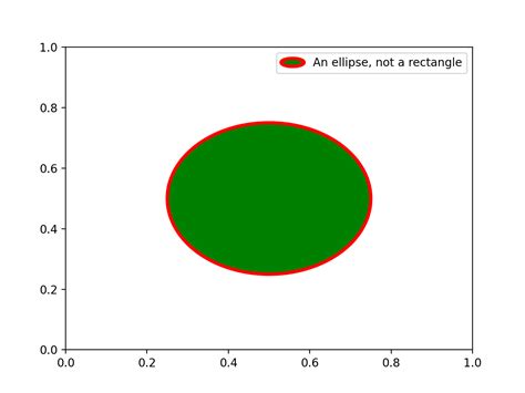 Legend Guide — Matplotlib 353 Documentation