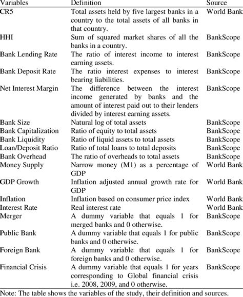 Variables Definitions And Sources Download Table