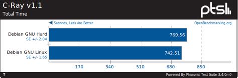 Fraterneo Gnu Linux Nucleo Contra Nucleo Gnu Linux Vs Gnu Hurd