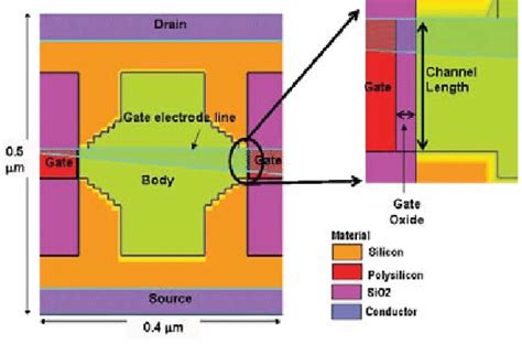Vertical MOSFET Structure Shows Double Gate Source Drain Body Download Scientific Diagram