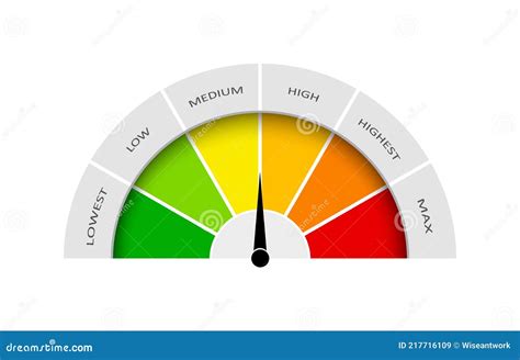 Meter Gauge Speedometer With Measure Satisfaction Dial With Level Of Quality Rate With Icon