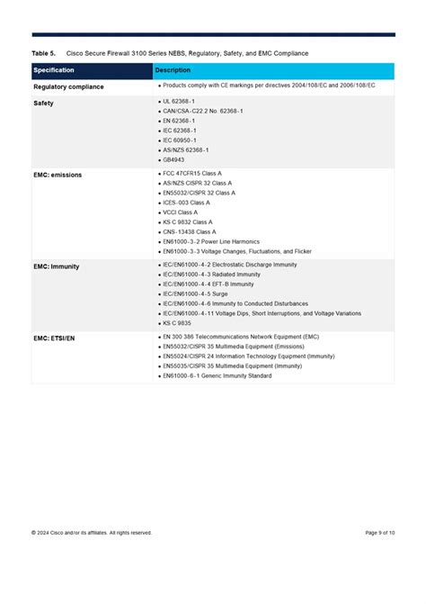 Cisco Secure Firewall Series At In Chennai ID