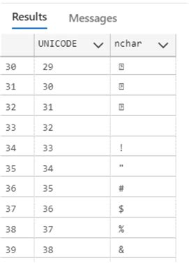 SQL UNICODE Function Use And Examples