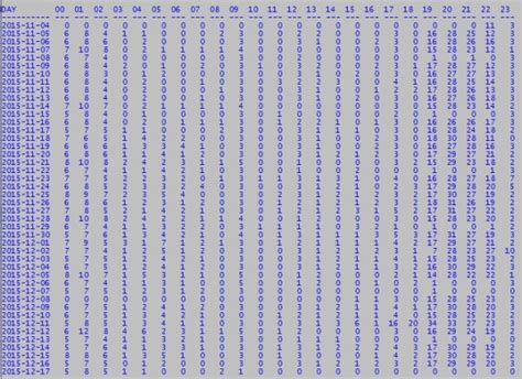 Log File Sync Issue Part 3 Oracle Tuning