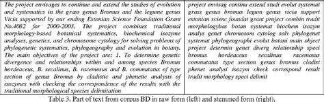 Clustering And Relational Ambiguity From Text Data To Natural Data