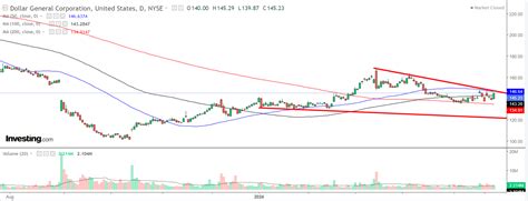 매수할 주식 1종목 매도할 주식 1종목 세일즈포스 달러제너럴 한국경제