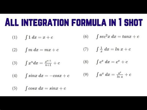 Integration Formulas For Class 12 Ncert Solutions For Class 12 Maths