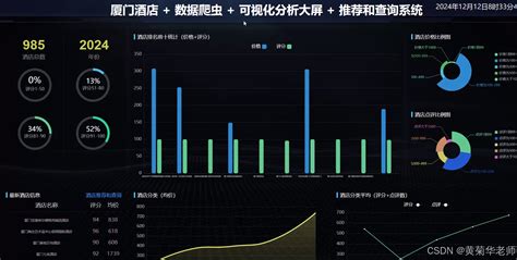 Python爬虫厦门城市酒店数据可视化系统设计与实现 Csdn博客