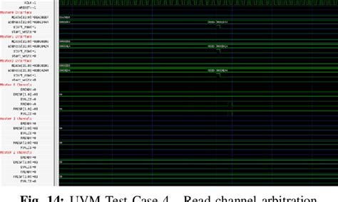 Figure 1 From System Verilog Versus Uvm Based Verification Of Axi4 Lite